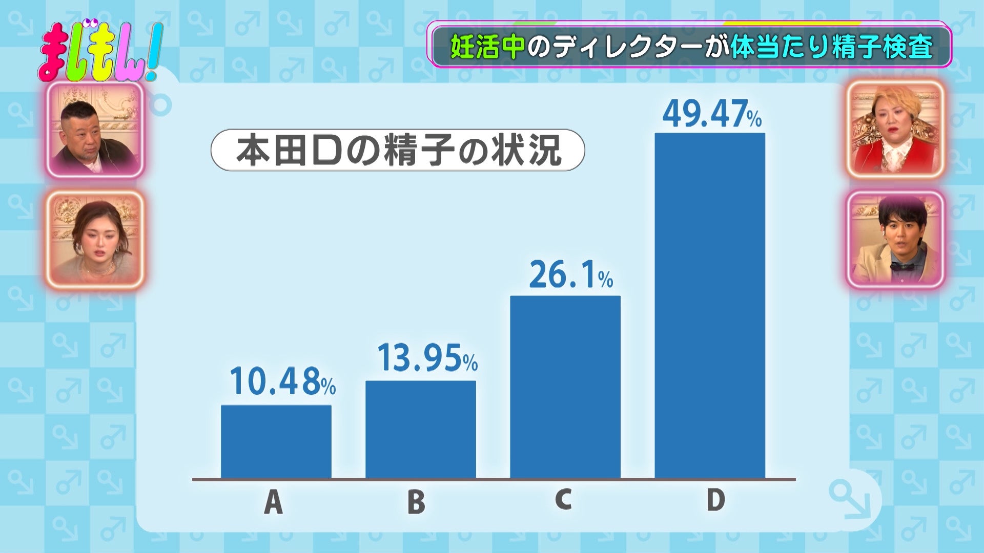 特別企画「今夜は、おしものハナシさせてください」～フェムテック最前線を調査～ - RKB毎日放送