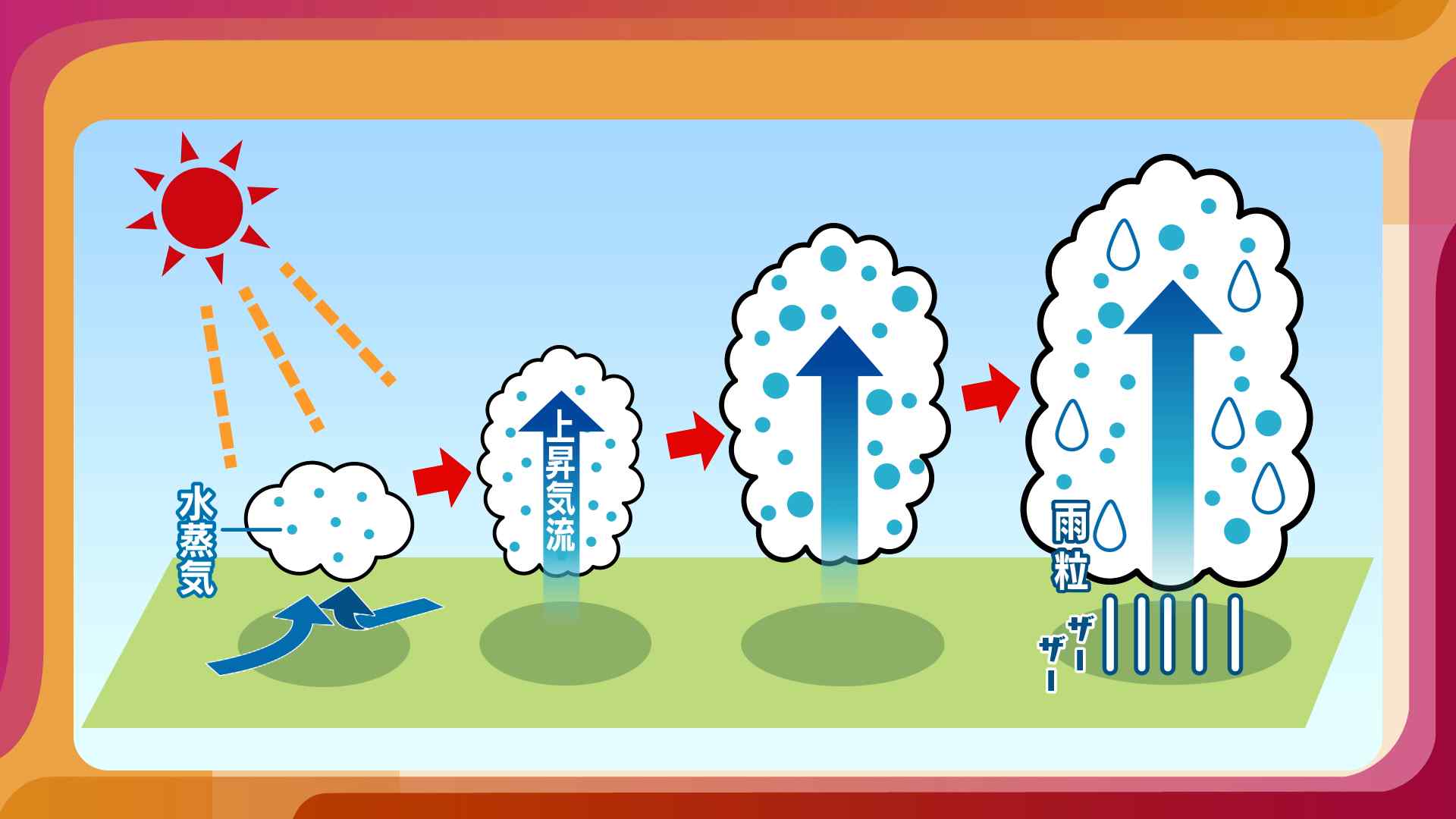 「大雨が増えている」説 確かめてみると40年前に比べ2倍に！ 専門家は「地球温暖化の影響」 - RKB毎日放送