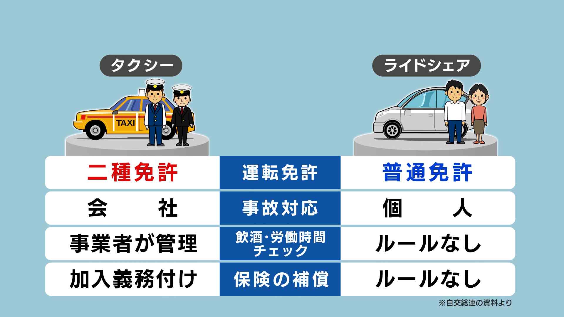 タクシー不足解消の切り札か 安全崩壊の始まりか 「ライドシェア」議論が加速 - RKB毎日放送