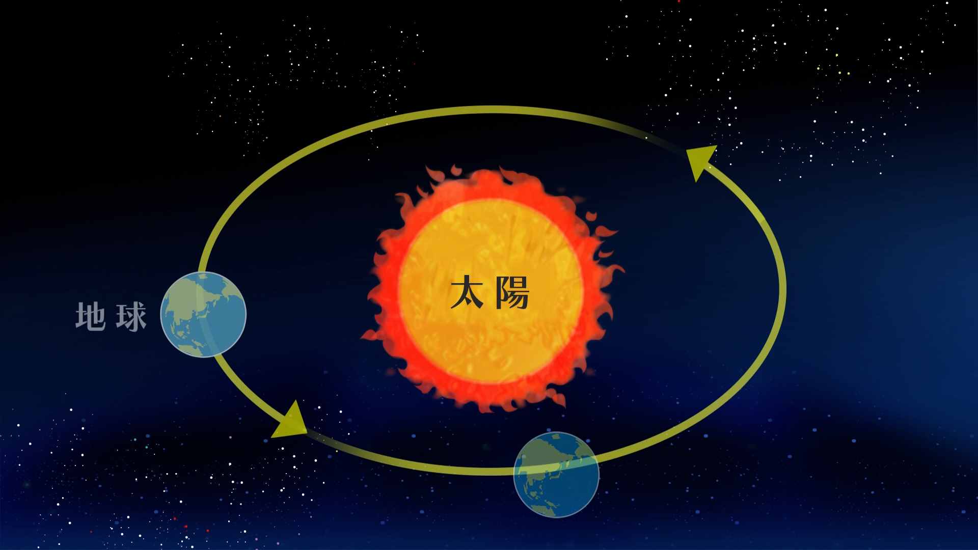 2月29日は“うるう年” 4年に1度なのはなぜ？ 実は「宇宙規模のお話」 - RKB毎日放送