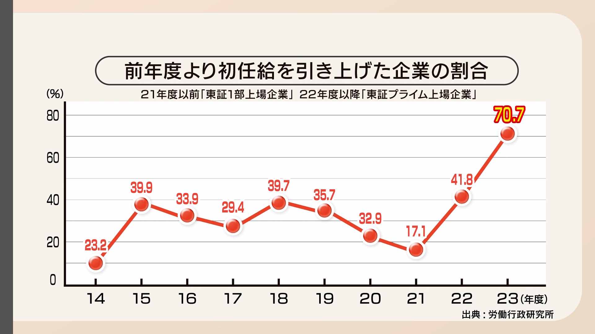 「初任給を4万5000円上げます」新社会人にサプライズ昇給 ホークスの入社式は「入団会見」方式で - RKB毎日放送